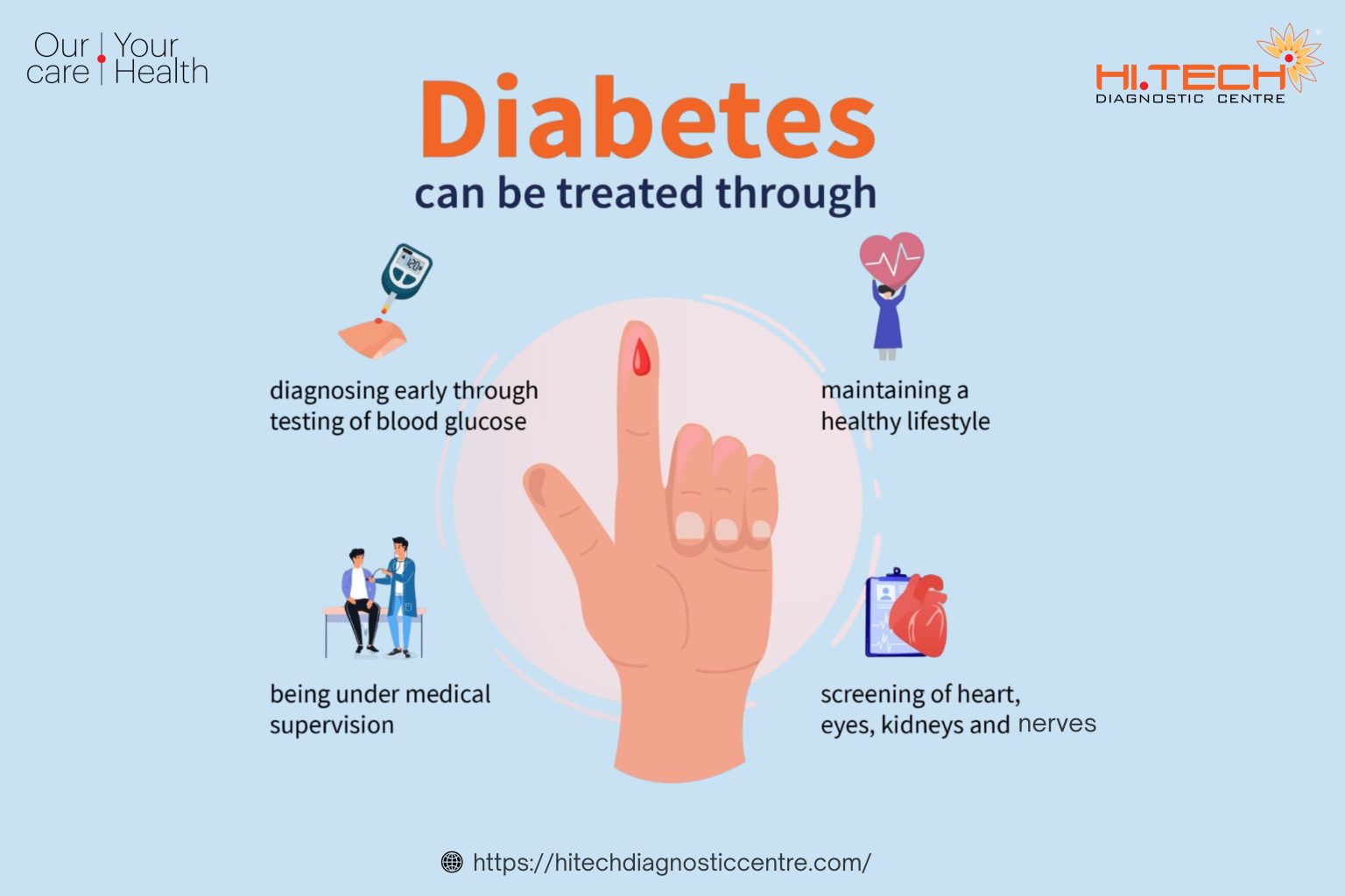Why Regular Diabetes Testing Matters